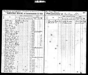 Medal of Honor Recipient First Sergeant George Loyd, I Troop, 7th ...